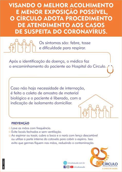 Círculo Saúde Adota Protocolo De Atendimento Aos Casos De Suspeita De