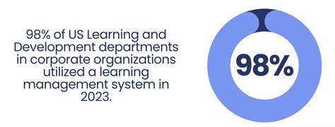 LXP Vs LMS Which One To Choose And The Difference Between Them Coursebox AI