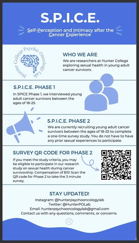 Spice Research Study Phase 2 Testicular Cancer Society