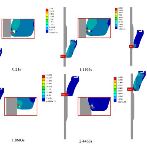 Drilling Fluid Pressure 1mpa Download Scientific Diagram