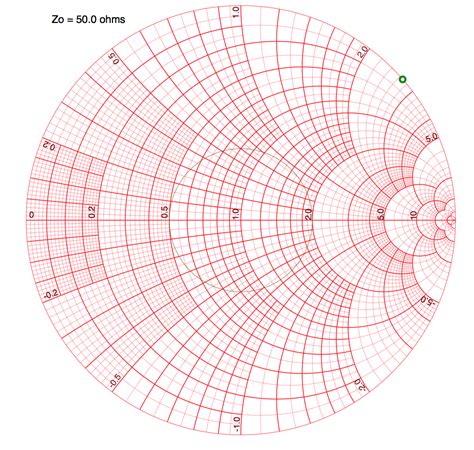 Patch Antenna Design With Nec2