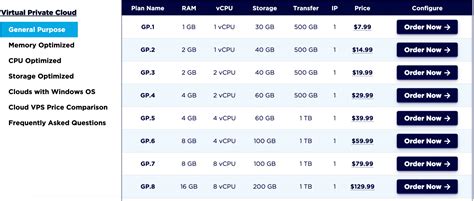 Accuweb Vs Hostwinds 2023 Tweak Your Biz