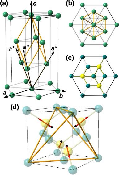 A Crystal Structure Of Rh Bi The A B And C Vectors De Fine The