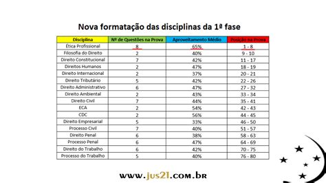 Questões Cascudas Da Oab Blog Exame De Ordem Oab