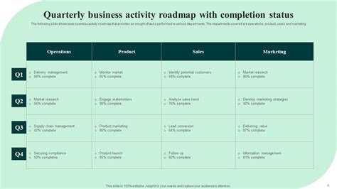 Activity Roadmap Powerpoint Ppt Template Bundles Ppt Slide