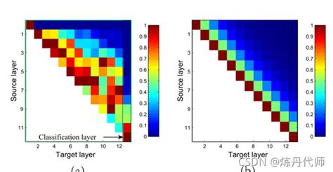 Shufflenet V2论文理解及代码复现shufflenetv2 代码地址 Csdn博客