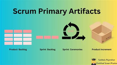 Learn About Scrum Artifacts And Their Role Sasikala Rajendran Posted On The Topic Linkedin