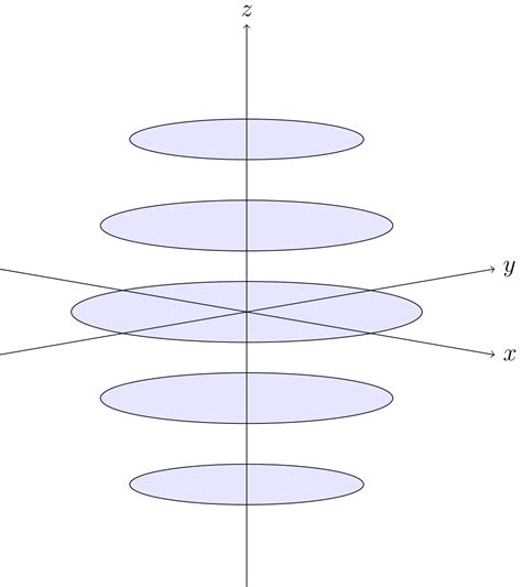 Tikz Pgf Drawing Overlapping 3D Cones TeX LaTeX Stack Exchange