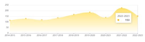 Nonlinear Analysis Real World Applications：非线性模型期刊