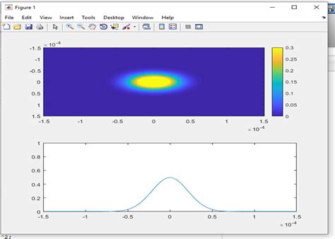 Github Sara Matlab Gaussiam Beam Wave A Wave Propagating In
