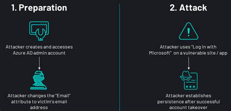 Microsoft Fixes Azure Ad Auth Flaw Enabling Account Takeover