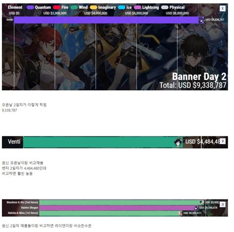 미호요 신작 게임 붕괴 스타레일 매출 원신 오픈때보다 높아 유머움짤이슈 에펨코리아