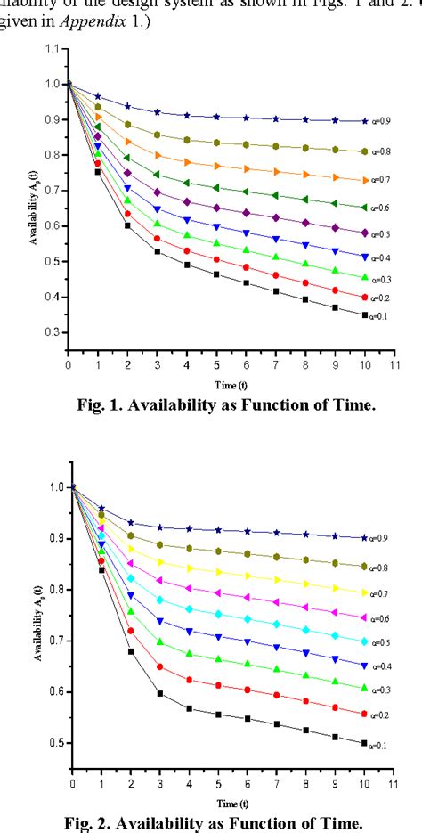 Figure 1 From Performance Improvement Of A Parallel Redundant System With Coverage Factor