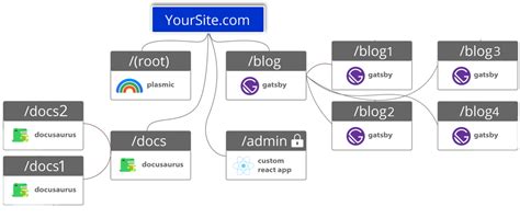 composable vs modular frontends and how they work together dev community