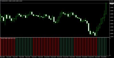 Trade Forex Made Easy Buy Trading Indicator For Metatrader 4