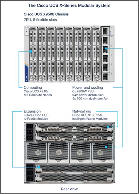 Cisco Ucs X Series With Intel Flex Data Center Gpus And Vdi White Paper