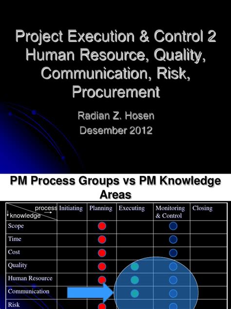 Pm 11 Project Execution And Control 02 Pdf Risk Project Management