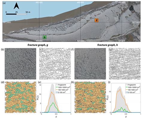 Se Investigating Spatial Heterogeneity Within Fracture Networks Using Hierarchical Clustering