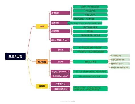 Linux变量及其操作linux Argv变量 控制程序 Csdn博客