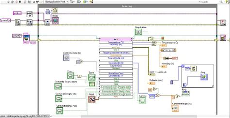 Sequence From The Block Diagram Of The Program Download Scientific