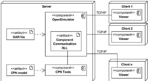 Physical Architecture Of The Apex Framework Download Scientific Diagram