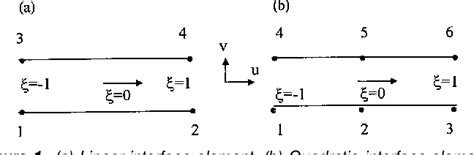 Figure 1 From Predicting Progressive Delamination Of Stiffened Fibre