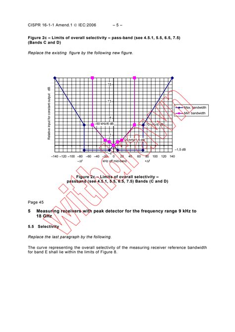 Cispr 16 1 1 2006 Amd1 2006 Amendment 1 Specification For Radio Disturbance And Immunity