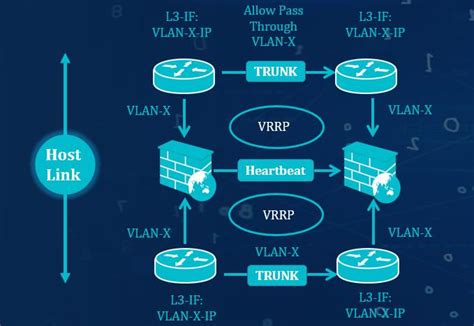 Network Tap Solutions Inline Network Security Solution Based On Nettap® Strategic Traffic Protector