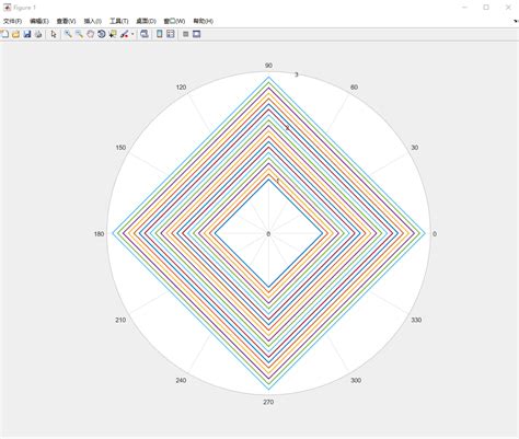 matlab polarplot 在极坐标中绘制线条 西北逍遥 博客园