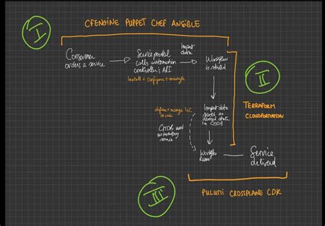 Mastering The Ansible Configuration File A Beginners Guide By Nikhil Kumar Faundev