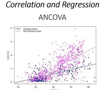 29 Statistical Concepts Explained In Simple English Part 3 AiProBlog Com