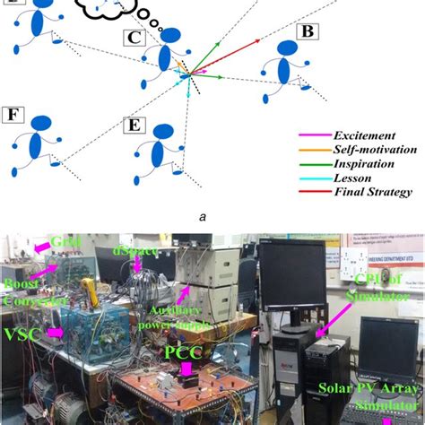 Grid‐tied Solar Pv System A Three‐phase Single‐stage Grid‐tied Download Scientific Diagram