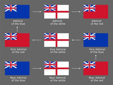 Британский кормовой: flags_and_blazo — LiveJournal