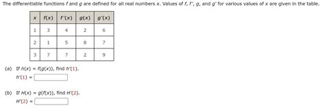 The Differentiable Functions F And G Are Studyx