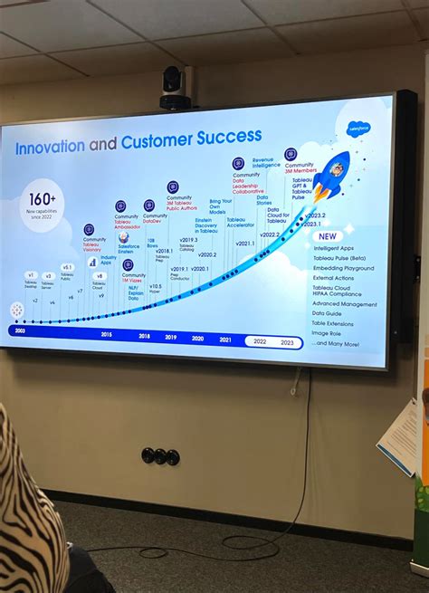 Saba Foroutan On Linkedin Tableau Ai Datavisualization Futuretech