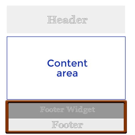 Footer Layout Type Beaver Builder Knowledge Base