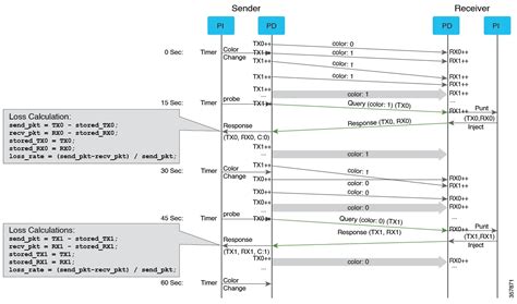IP Routing Configuration Guide Cisco IOS XE 17 X Configure