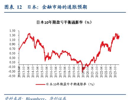 美元兑日元与美日1年远期利率差走势对应 2024年03月 行业研究数据 小牛行研