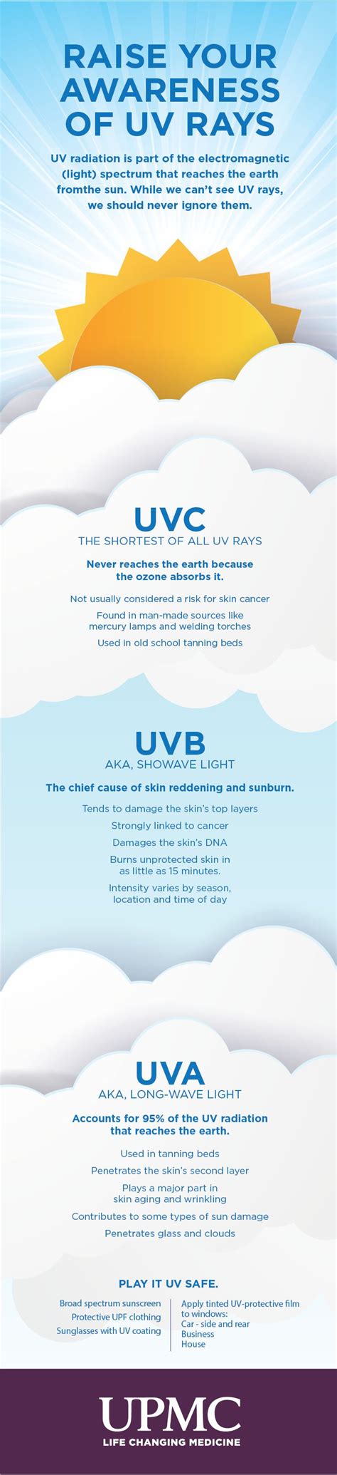 Uva Uvb Uvc Senturintype