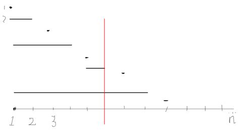 树状数组维护区间最值 Grary 博客园 树状数组维护区间最值 Grary 博客园