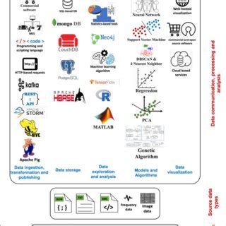 Framework For Designing Big Data Pipelines In Manufacturing Systems Download Scientific Diagram