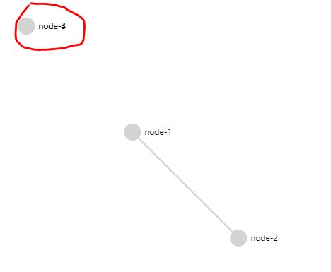 Reactjs React D Graph Distribute Nodes Without Links Stack Overflow