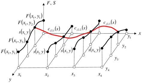 Bicubic Interpolation Wikipedia 42 Off