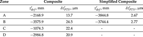 Optimized Parameters Of The Recording Setup Download Scientific Diagram
