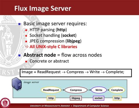 Operating Systems Queuing Systems Ppt