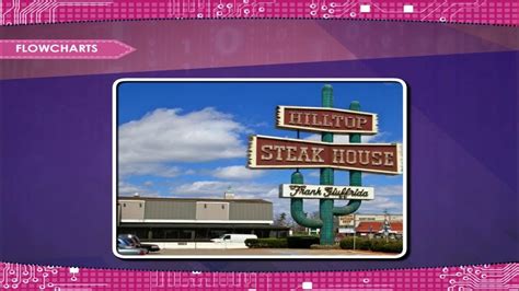 Flowcharts Class 8 Icse Computer 💻 Youtube