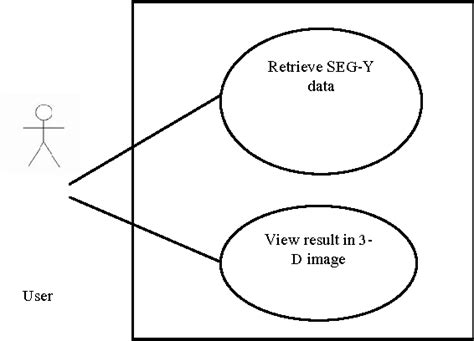 Figure 7 From 3 D Seismic Visualization Using Seg Y Data Format Semantic Scholar