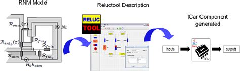 Figure 1 From Unified Modelling Technique Using Vhdl Ams And Software