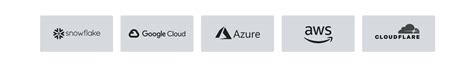 Data Migration Services And Solutions Company Data Migration Consulting