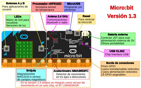 Microbit V2 Vs V1 Librería Catedu